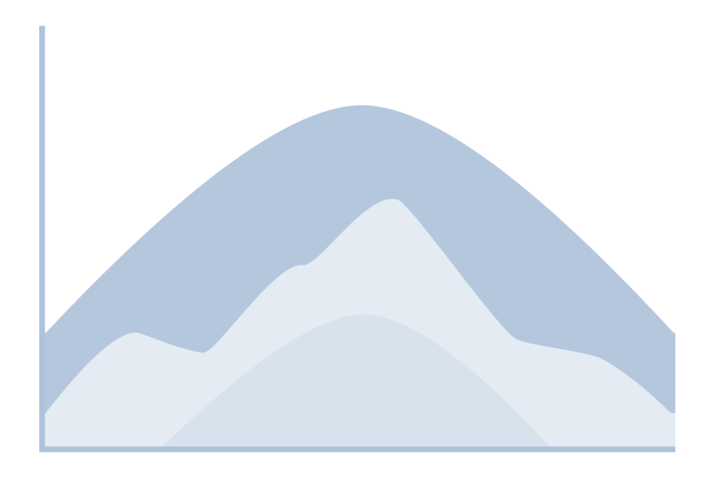 Graph | ISEP Energy Chart