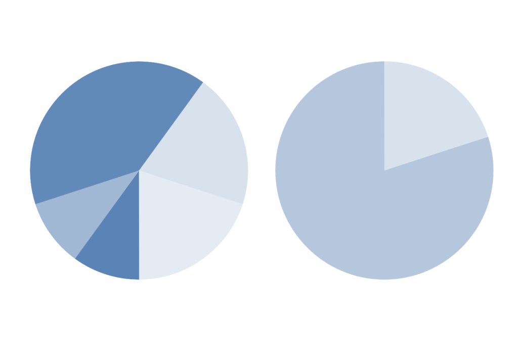 Graph | ISEP Energy Chart