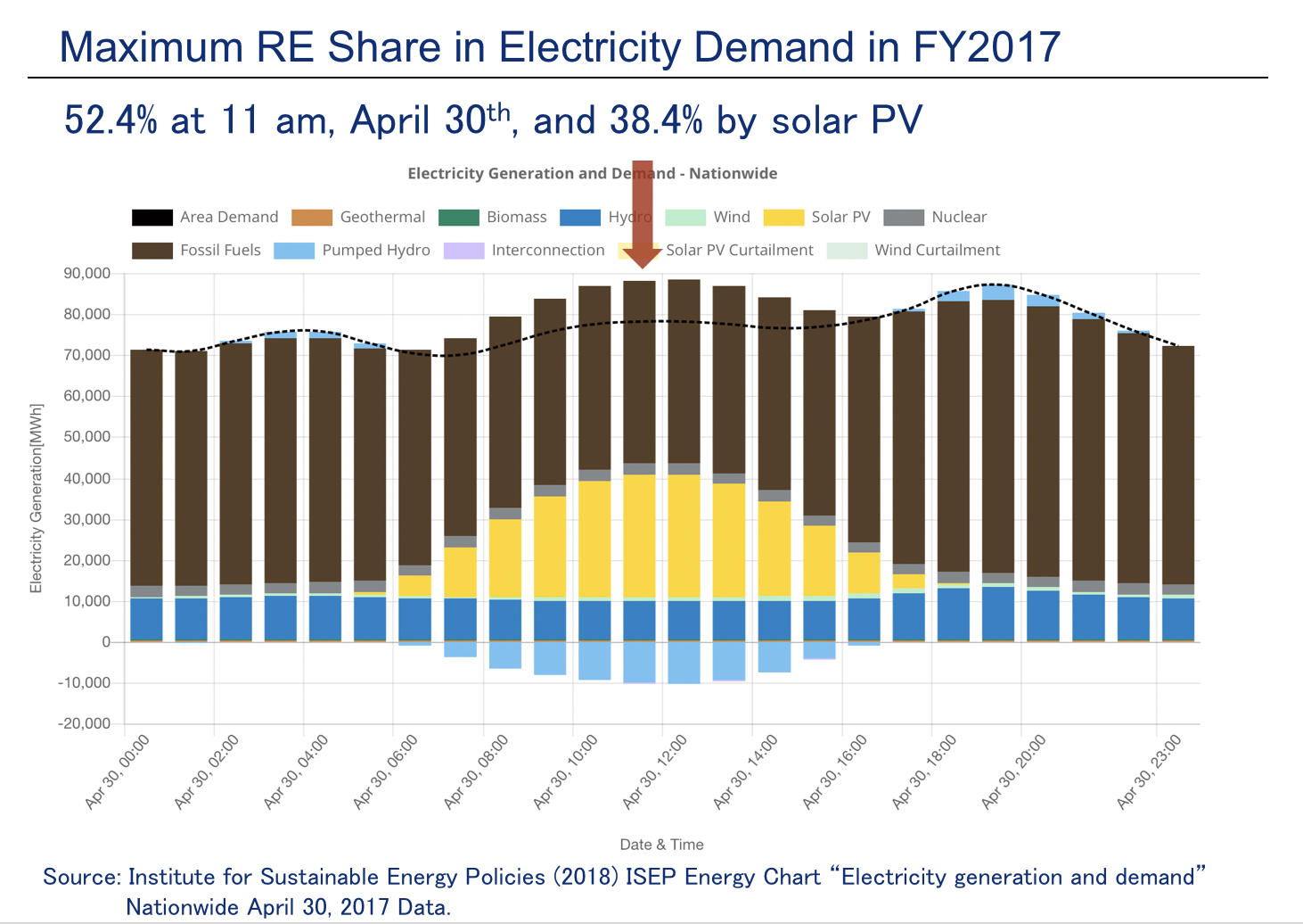 How To Cite Data And Graphs From ISEP Energy Chart ISEP Energy Chart