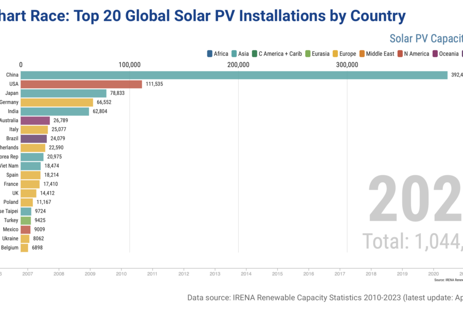 Until July 2022 Data Update | ISEP Energy Chart